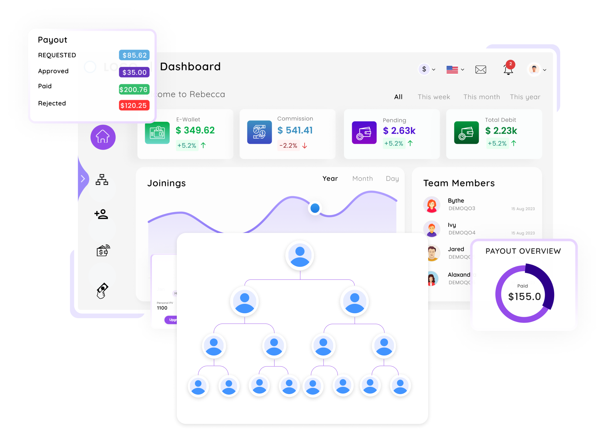 MLM Software | Dizi Global Solution